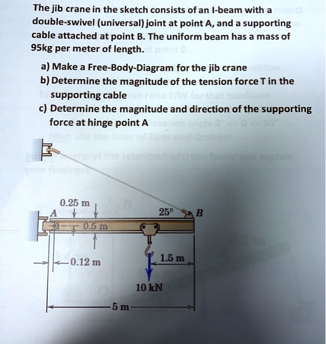 SOLVED: The jib crane in the sketch consists of an I-beam with a double ...