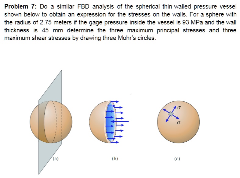 Problem 7: Do a similar FBD analysis of the spherical thin-walled pressure vessel shown below to ...