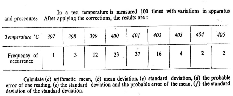 SOLVED: UI test temperature is measured 10 times with variations in ...