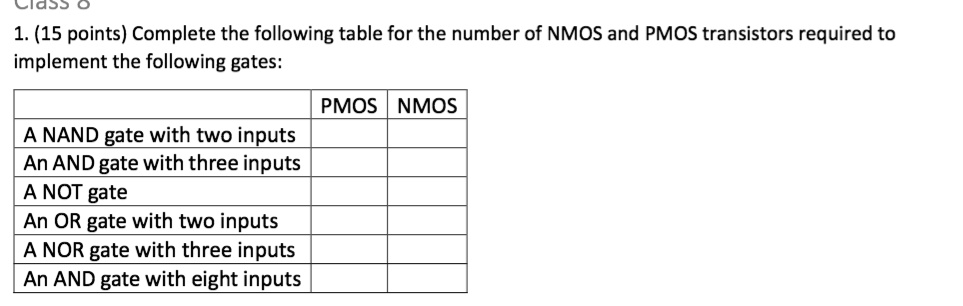 1. (15 points) Complete the following table for the number of NMOS and ...