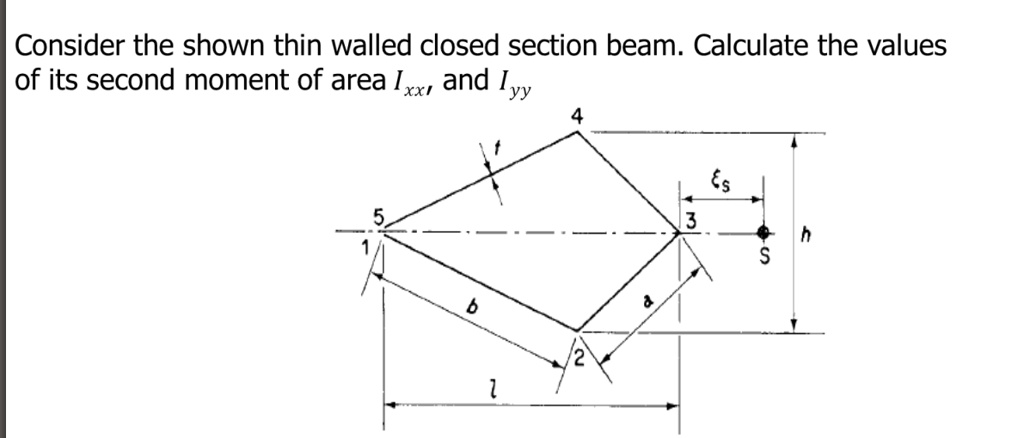 consider the shown thin walled closed section beam calculate the values ...
