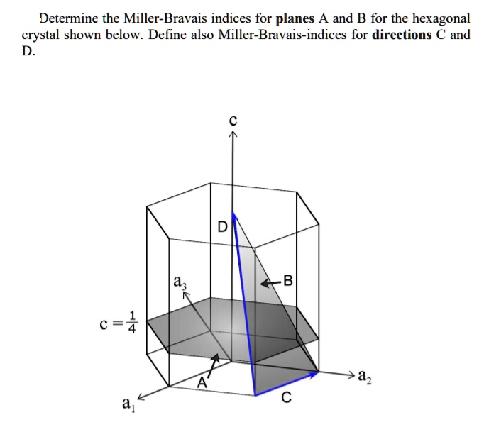 SOLVED:Determine the Miller-Bravais indices for planes A and B for the ...