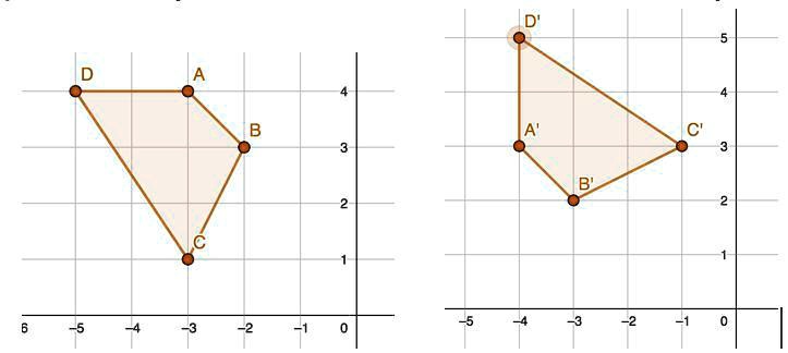 SOLVED: "I will mark brainliest How is quadrilateral ABCD related to ...