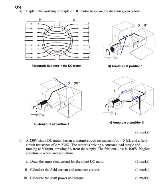 SOLVED: Q5) Explain the working principle of a DC motor based on the diagram given below. N Î¸=0 ...