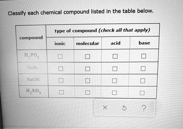 SOLVED: Classify each chemical compound listed in the table below: type of compound (check all ...