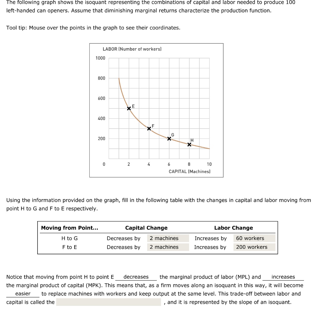 SOLVED: The following graph shows the isoquant representing the ...