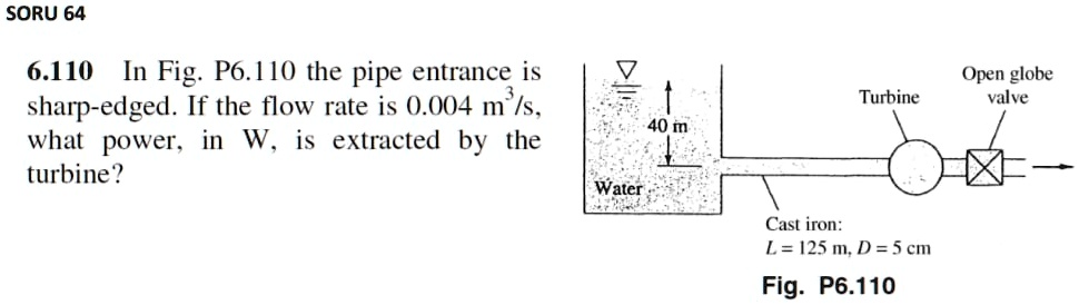 SOLVED: SORU 64 6.110 In Fig. P6.110, the pipe entrance is sharp-edged ...