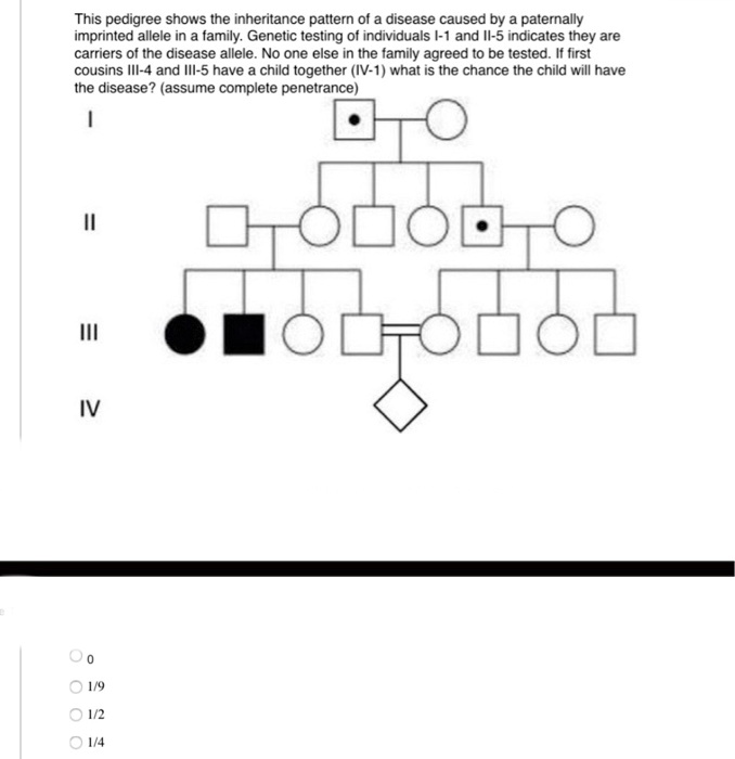 SOLVED: This pedigree shows the inheritance pattern of disease caused ...