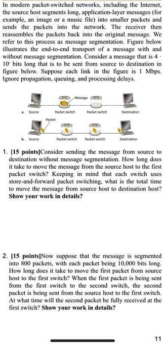 communication networks in modem packet switched nenrorks including the ...