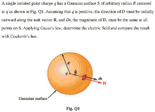 SOLVED: A single isolated point charge q has a Gaussian surface S of ...