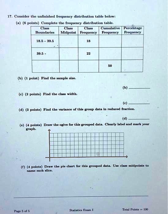 SOLVED: 17. Consider the unfinished frequency distribution table below: (a) (6 points) Complete ...