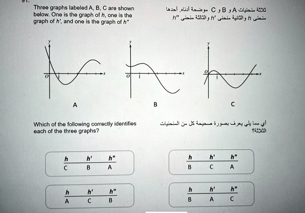 SOLVED: Texts: Three graphs labeled A, B, C are shown below. One is the ...