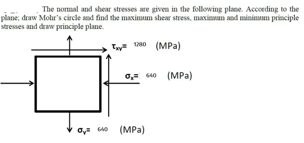 SOLVED: The normal and shear stresses are given in the following plane ...