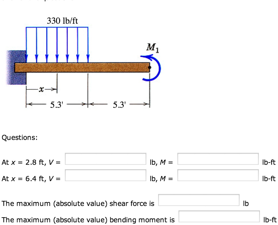 SOLVED: Draw the shear and moment diagrams for the loaded cantilever beam where the end couple ...