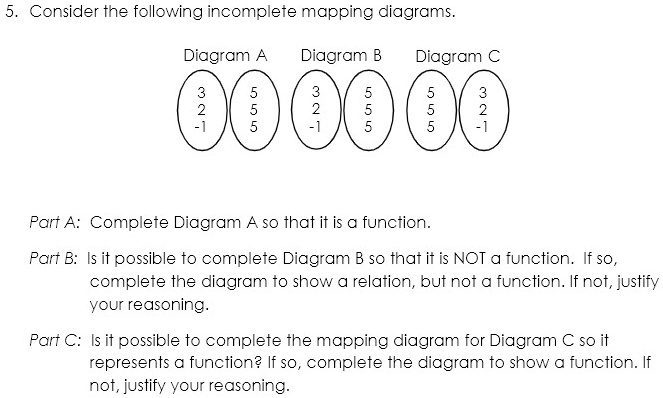SOLVED: Consider the following incomplete mapping diagrams: Diagram A ...