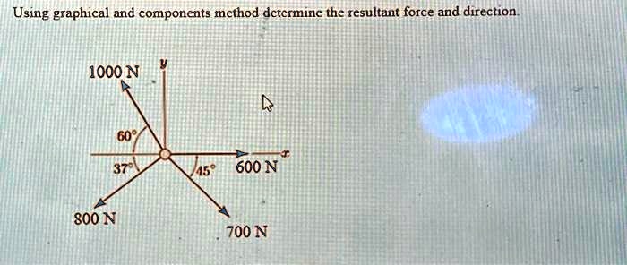 SOLVED: Using graphical and components method determine the resultant force and direction. 1000 ...