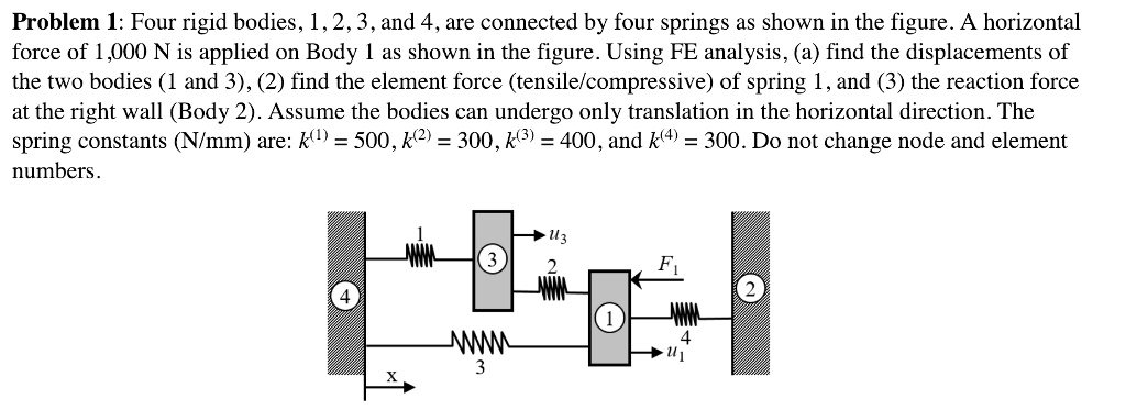 problem 1 four rigid bodies 1 2 3 and 4 are connected by four springs ...