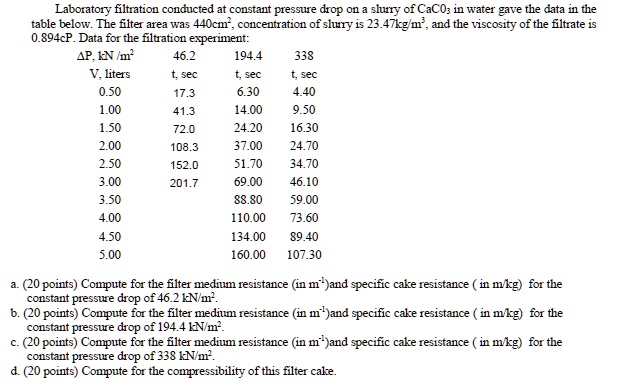 Laboratory filtration conducted at constant pressure drop on a slurry ...