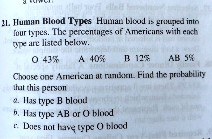 SOLVED: WOWC1 V'4v , 21. Human Blood Types Human blood is grouped into ...