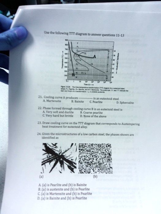 use the following ttt diagram to answer questions 11 13 21cooling curve ...