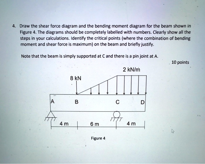 SOLVED: 4. Draw the shear force diagram and the bending moment diagram ...
