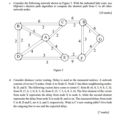 SOLVED: C. Consider the following network shown in Figure 2. With the ...