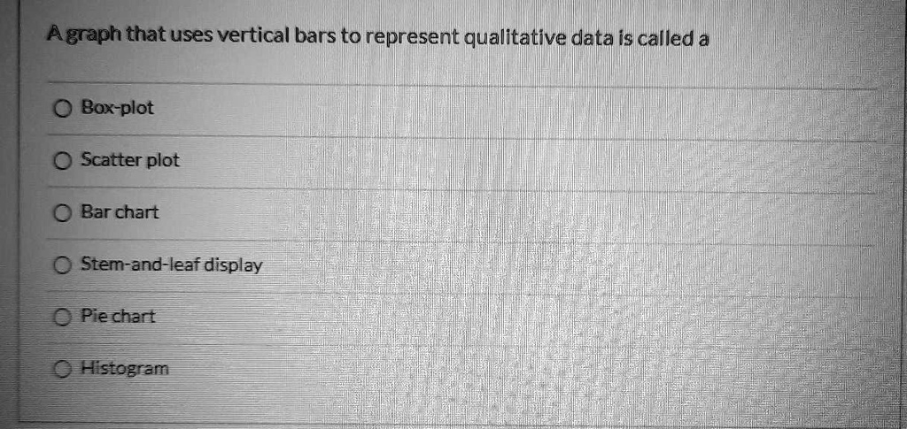 SOLVED: Agraph that uses vertical bars to represent qualitative datalis called a Box-plot ...