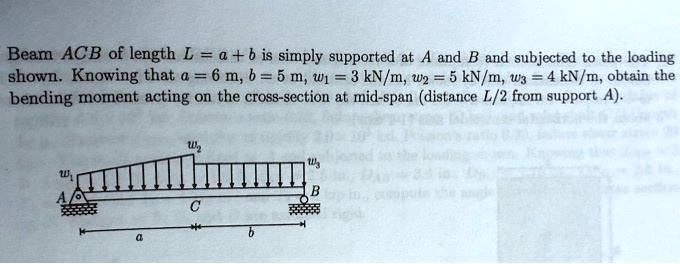 SOLVED: Beam ACB of length L = a + b is simply supported at A and B and ...