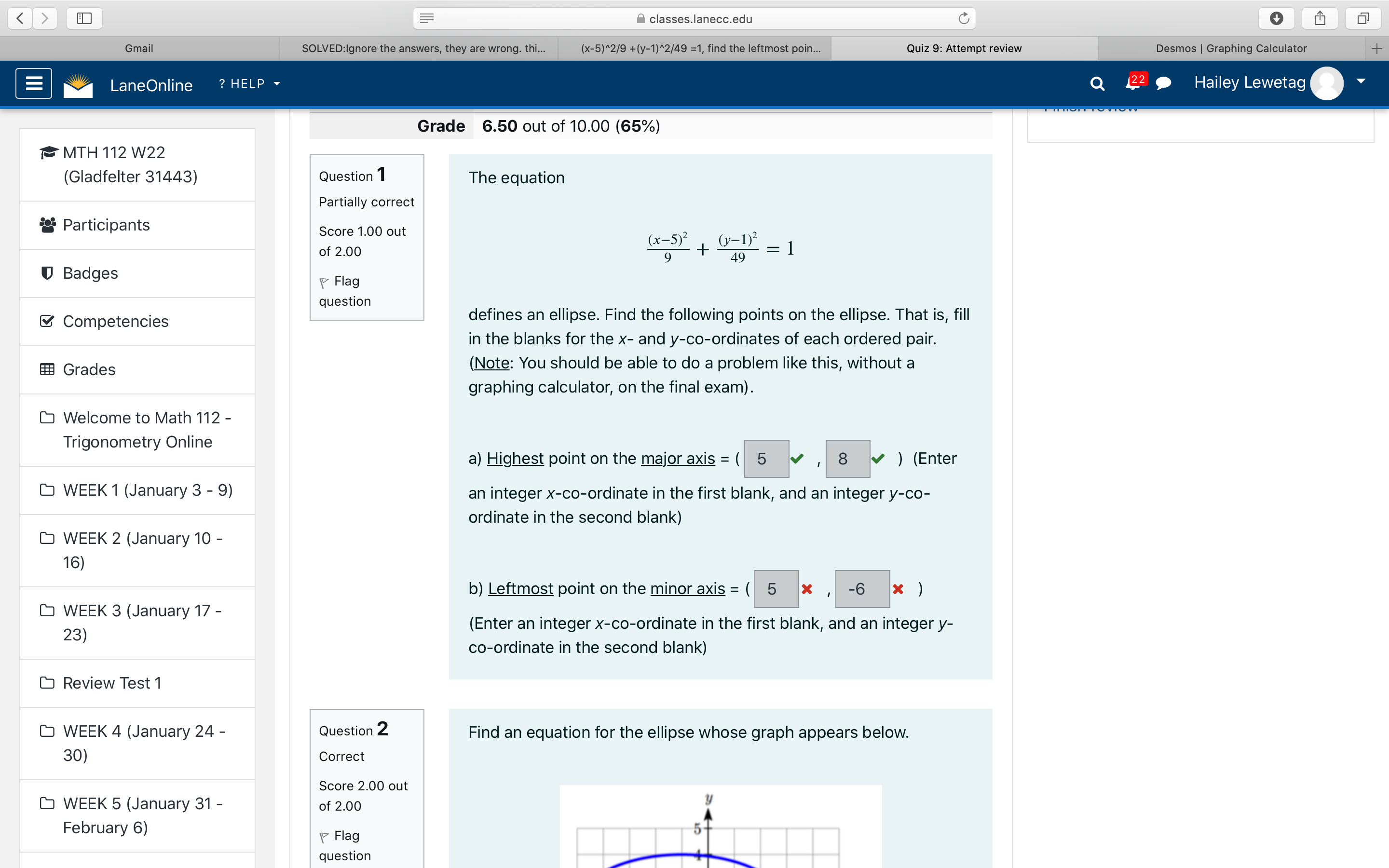 Solved Find The Leftmost Point On The Minor Axis