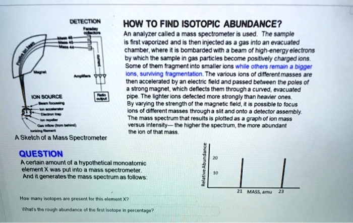 SOLVED: How To Find Isotopic Abundance? An analyzer called a mass ...
