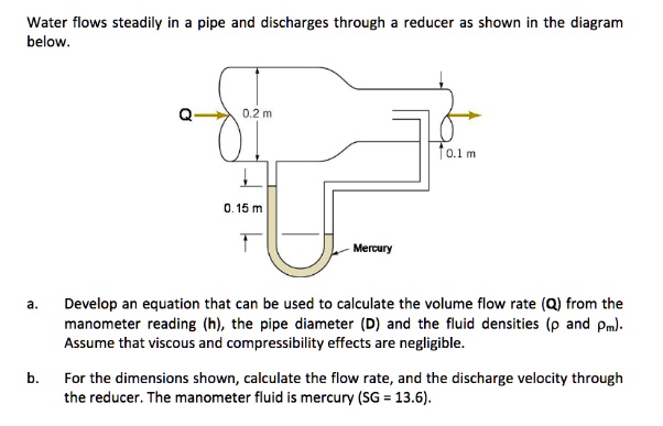 Water flows steadily in a pipe and discharges through a reducer as ...