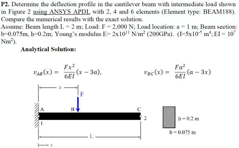 p2 determine the deflection profile in the cantilever beam with ...