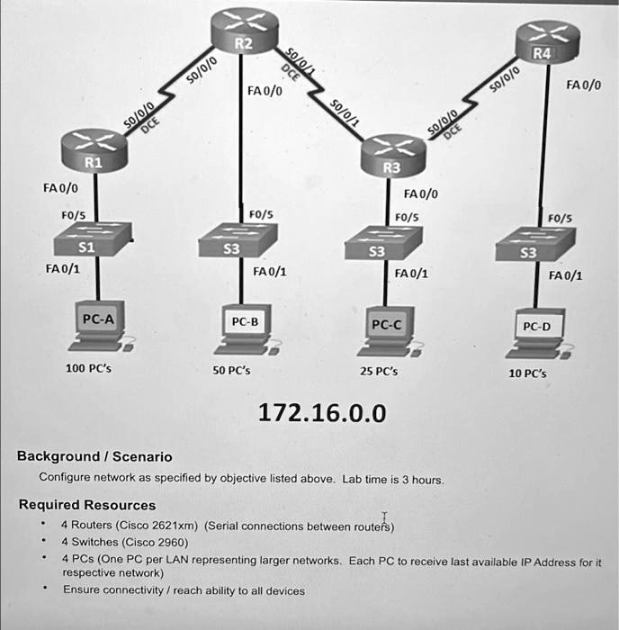 How do i build and cable network as shown in the topology in Packet ...