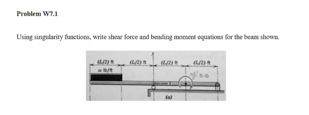 Solved Problem W71 Using Singularity Functions Write Shear Force And Bending Moment Equations