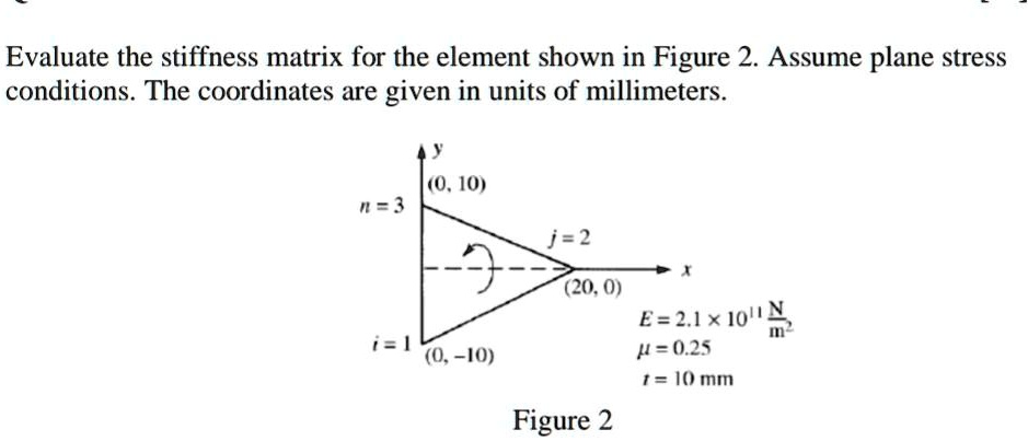 VIDEO solution: Evaluate the stiffness matrix for the element shown in Figure 2. Assume plane ...