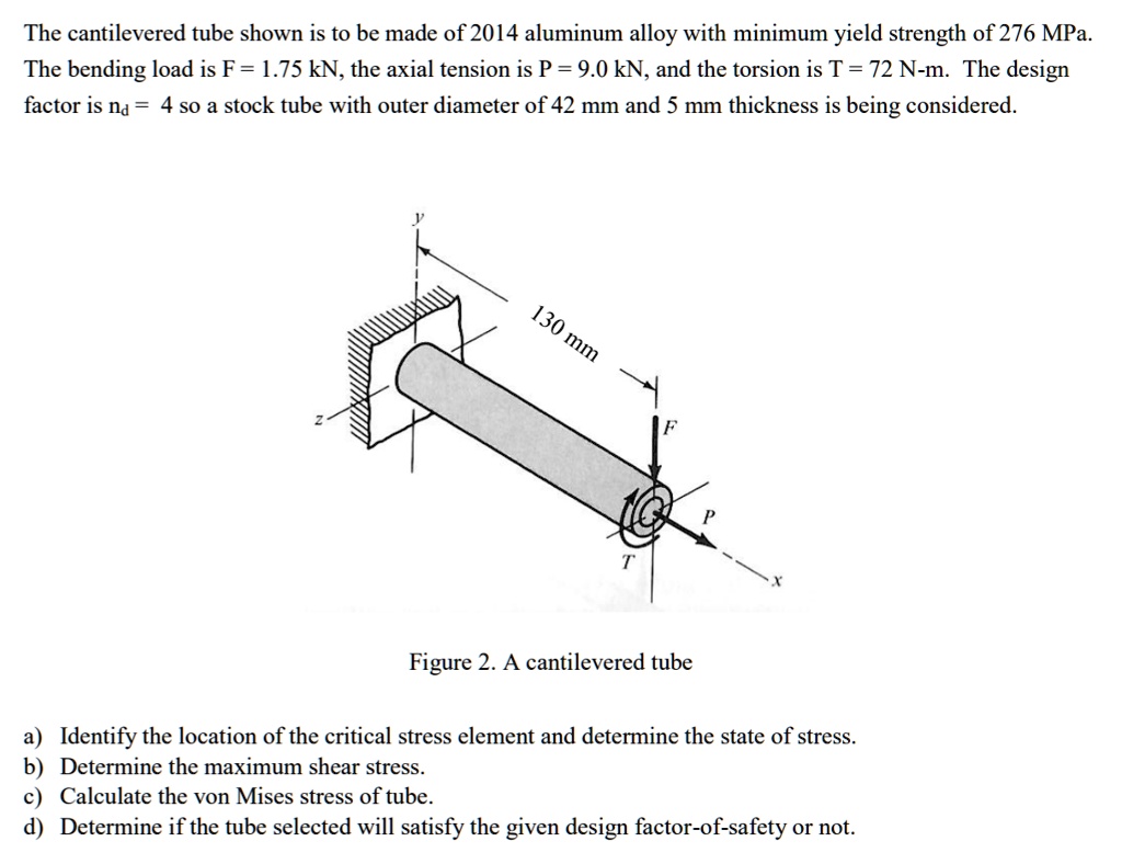 The cantilevered tube shown is to be made of 2014 aluminum alloy with ...