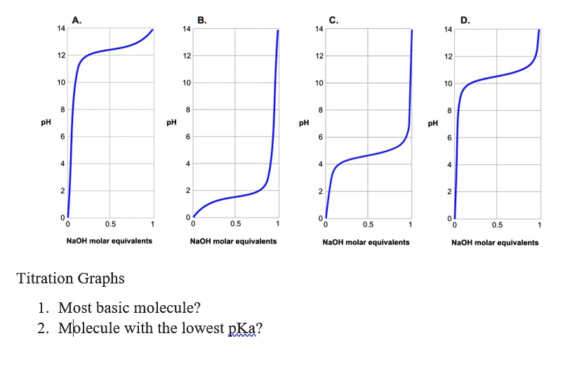 SOLVED:NaOH molar oquivalents NaOH molar equivalents NaOH molar ... SOLVED:NaOH molar oquivalents NaOH molar equivalents NaOH molar ...