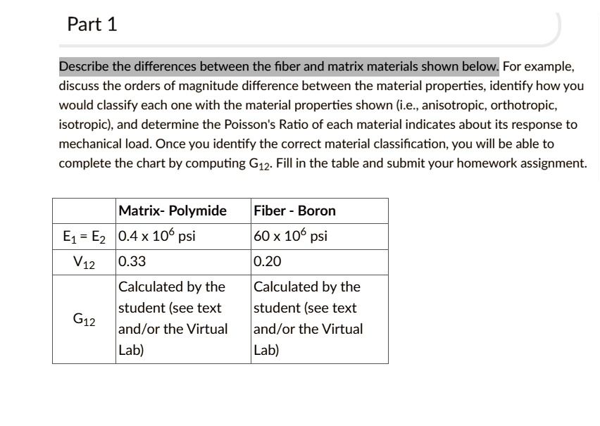Part 1 Describe the differences between the fiber and matrix materials ...