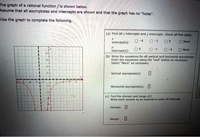 SOLVED: The graph of the rational function f is shown below. Assume ...