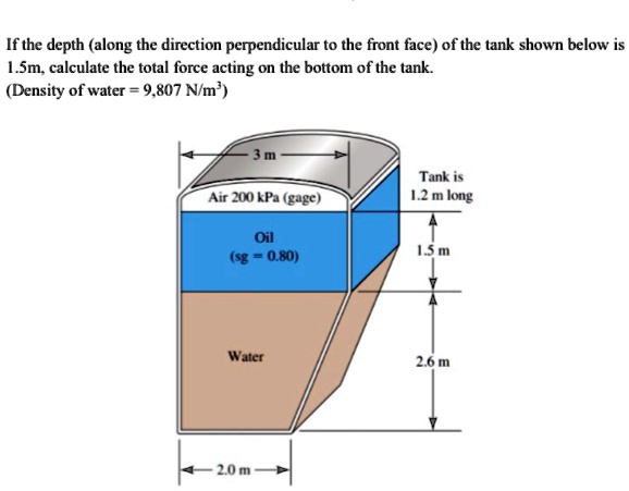 SOLVED: If the depth (along the direction perpendicular to the front ...