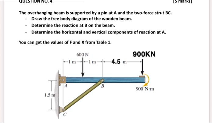 SOLVED: Questioning. The overhanging beam is supported by a pin at A ...