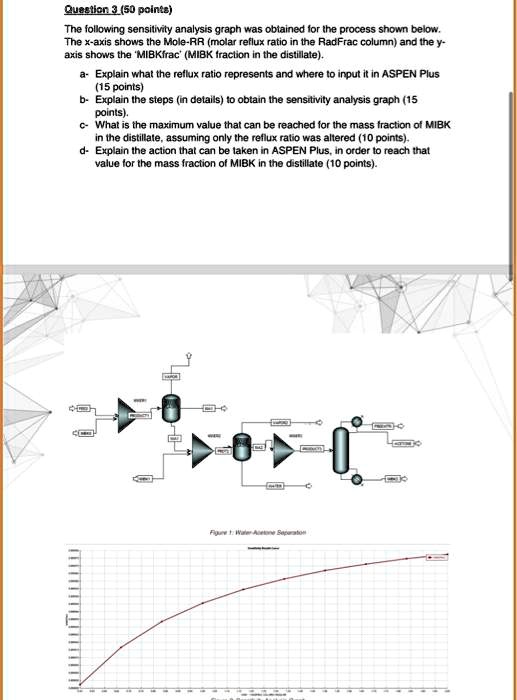 Question 3 (50 points) The following sensitivity analysis graph was ...
