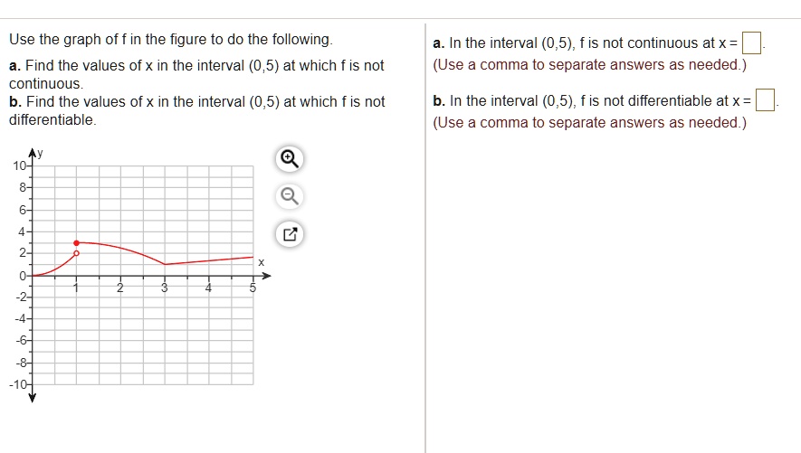 SOLVED: Use the graph of - in the figure to do the following: a. Find the values of x in the ...