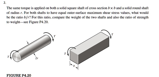 SOLVED: The same torque is applied to both a solid square shaft of cross section b x b and a ...