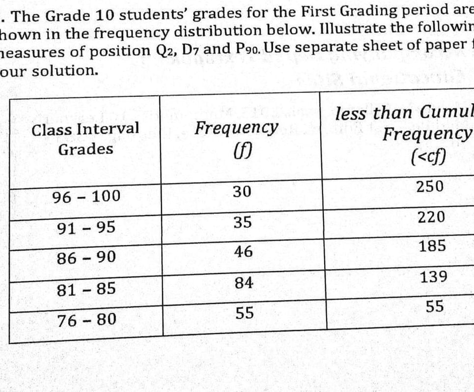 SOLVED: The Grade 10 students' grades for the first grading period are ...