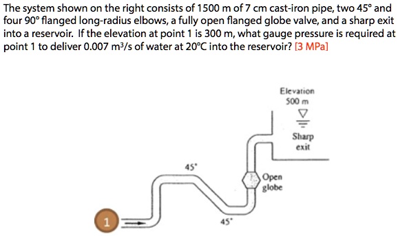 SOLVED: The system shown on the right consists of 1500 m of 7 cm cast ...