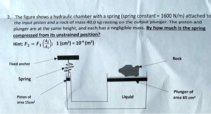 SOLVED: The figure shows hydraulic chamber with spring (spring constant ...