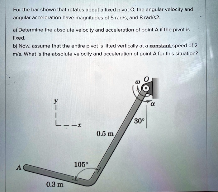 For the bar shown that rotates about a fixed pivot O, the angular ...