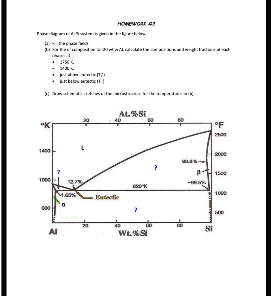SOLVED: HOMEWORK #2 Phase diagram of Al-Si system is given in the ...