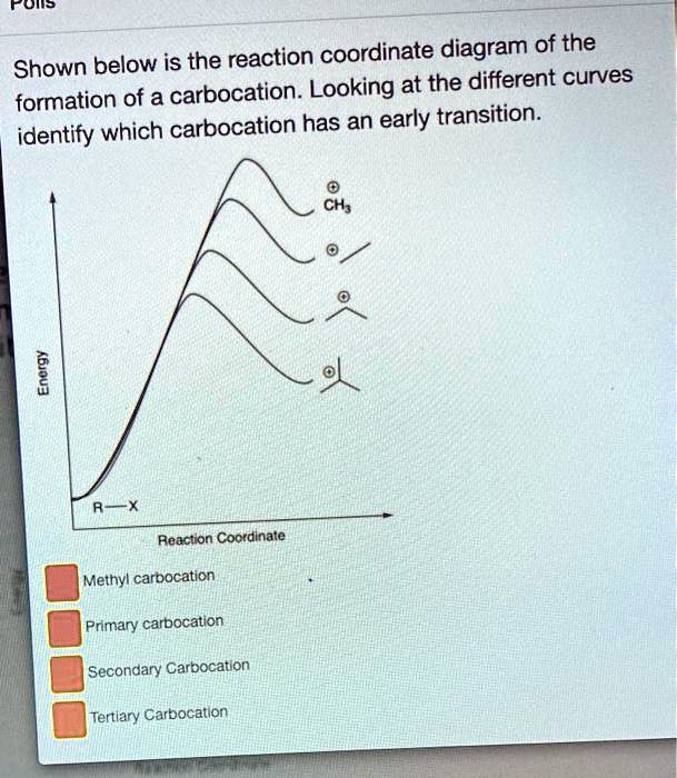 SOLVED: Fons Shown below is the reaction coordinate diagram of the formation of a carbocation ...